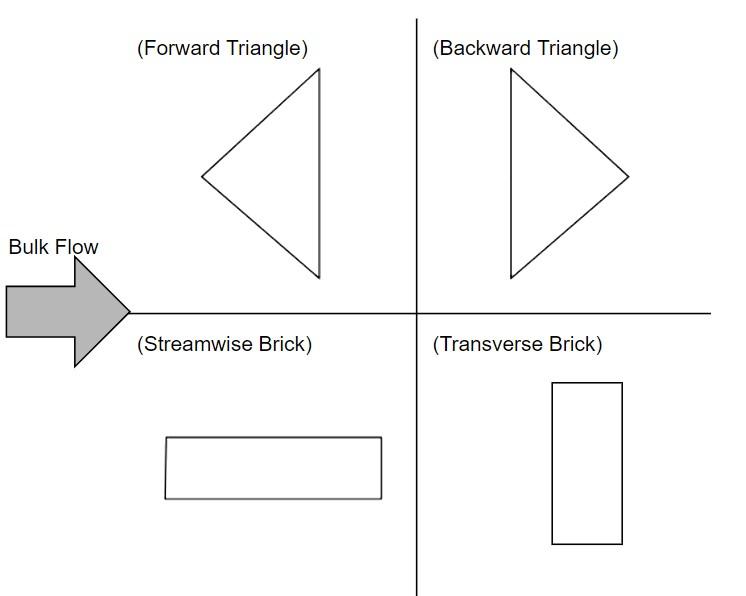 Solved (Forward Triangle) (Backward Triangle) Bulk Flow | Chegg.com