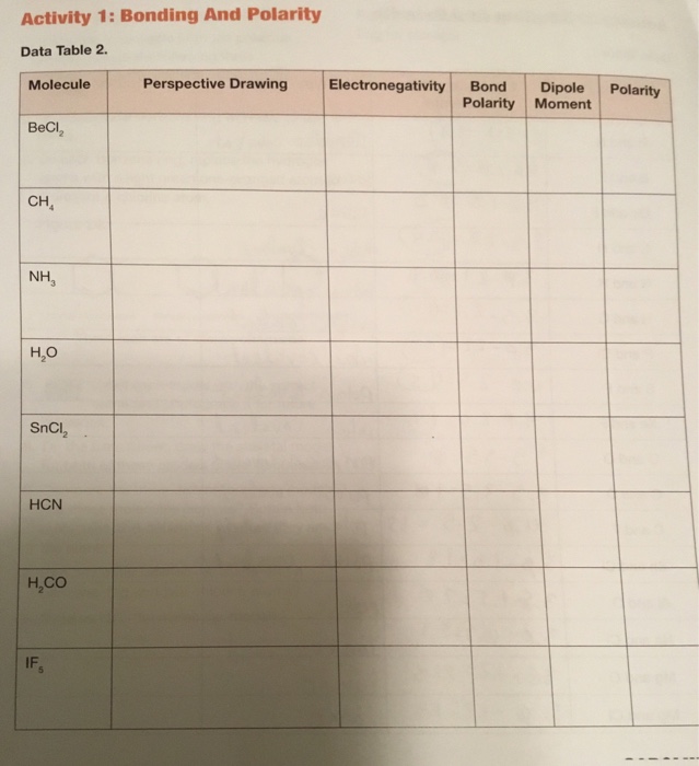 Solved Activity 1: Bonding And Polarity Data Table 2 | Chegg.com