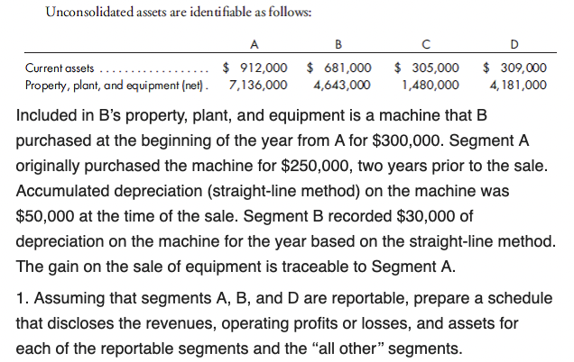 Schedule of reportable segments and reconciliation to | Chegg.com
