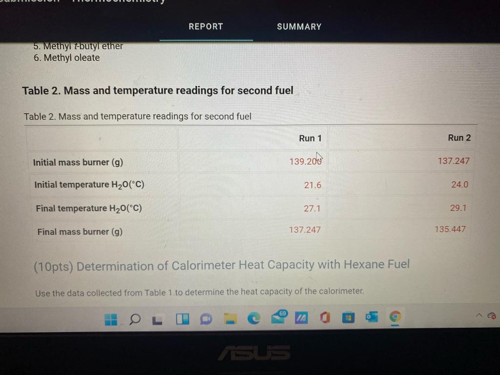 Solved omission - Thermochemistry REPORT SUMMARY Table 1. | Chegg.com