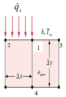 Solved Using the energy balance method, derive the | Chegg.com
