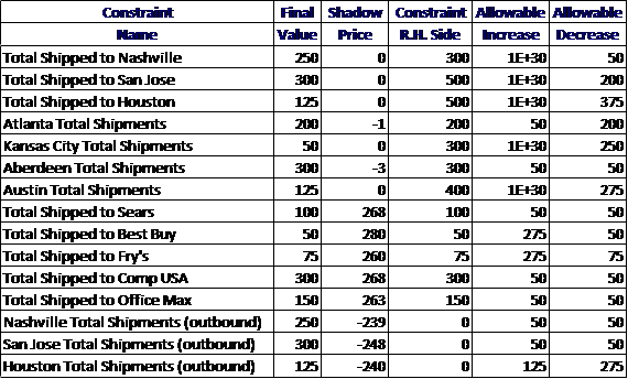 PROBLEM 1 – 15 points) Recall the Aberdeen Computer | Chegg.com