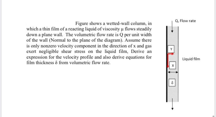 Solved Q. Flow rate Figure shows a wetted-wall column, in | Chegg.com