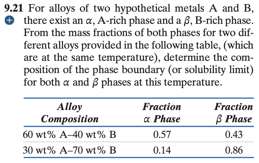 Solved .21 For alloys of two hypothetical metals A and B, | Chegg.com