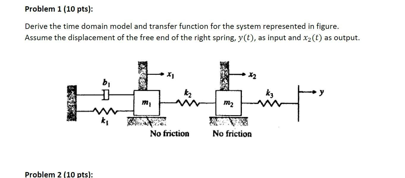 Solved Problem 1 (10 pts): Derive the time domain model and | Chegg.com