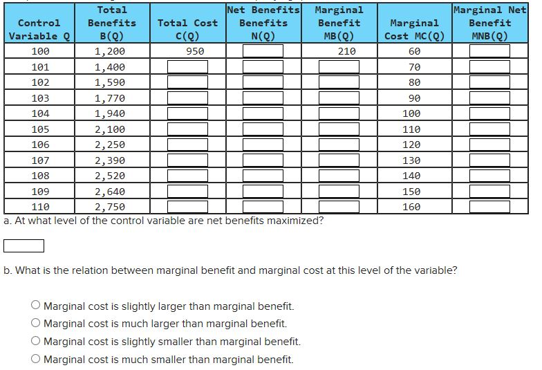 Solved Marginal Cost MC(0) Marginal Net Benefit MNB(Q) _60 | Chegg.com