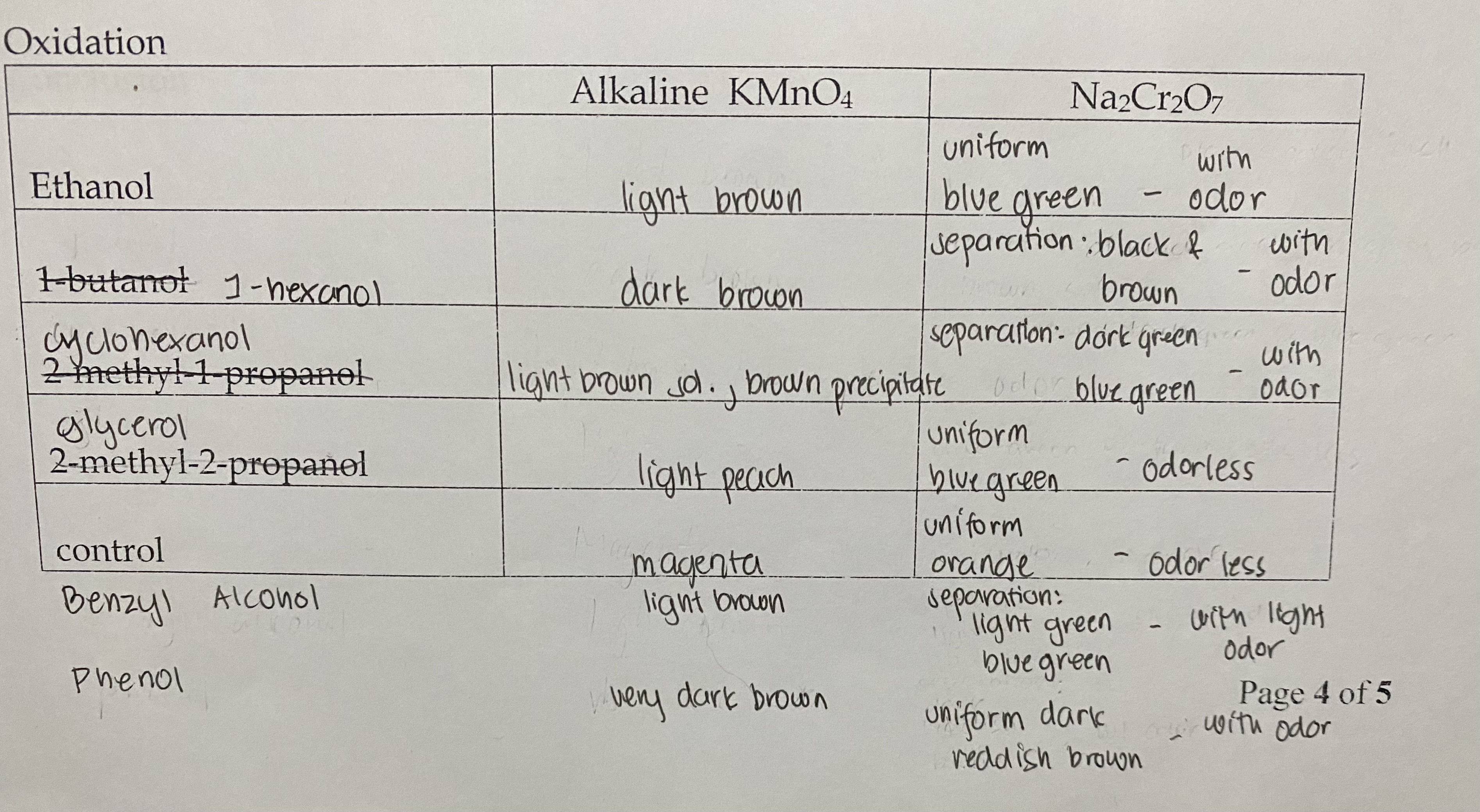 Solved Please explain these results from the experiment | Chegg.com
