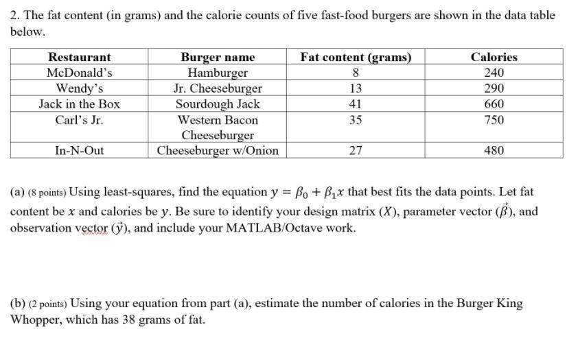 Solved 2. The fat content (in grams) and the calorie counts | Chegg.com