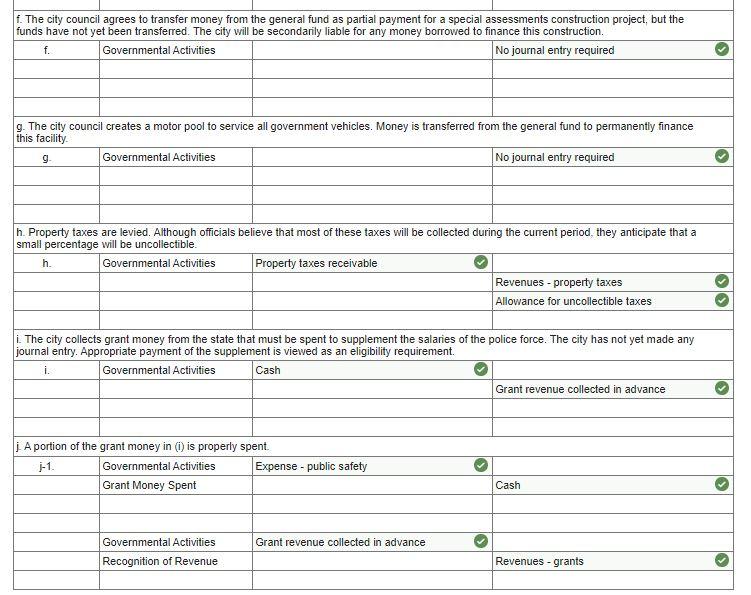 Solved A local government has the following transactions | Chegg.com