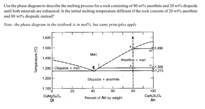 Solved Use the phase diagram to describe the melting process | Chegg.com
