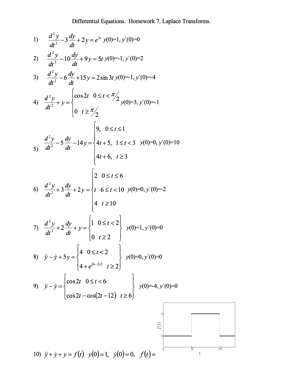 Solved Differential Equations. Homework 7. Laplace | Chegg.com