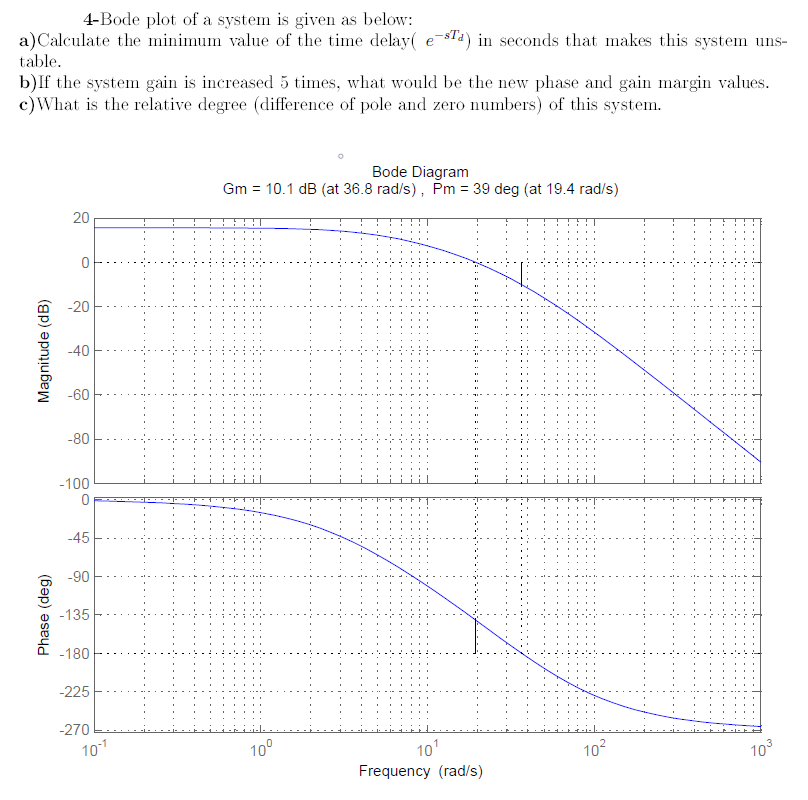 Solved 4-Bode plot of a system is given as below: | Chegg.com
