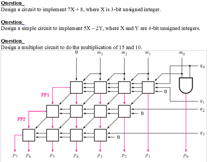 Solved Question Design a circuit to implement 7X+8, where X | Chegg.com