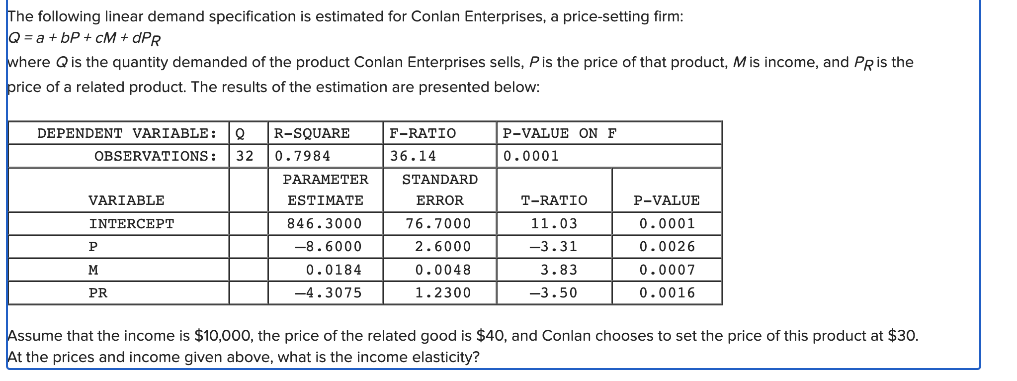 Solved The following linear demand specification is | Chegg.com