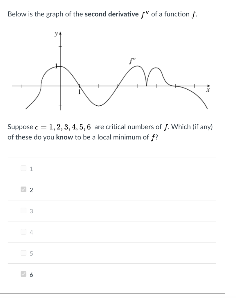 Solved Below is the graph of the second derivative f" of a | Chegg.com