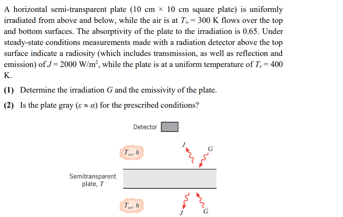 Solved A horizontal semi-transparent plate (10 cm x 10 cm | Chegg.com