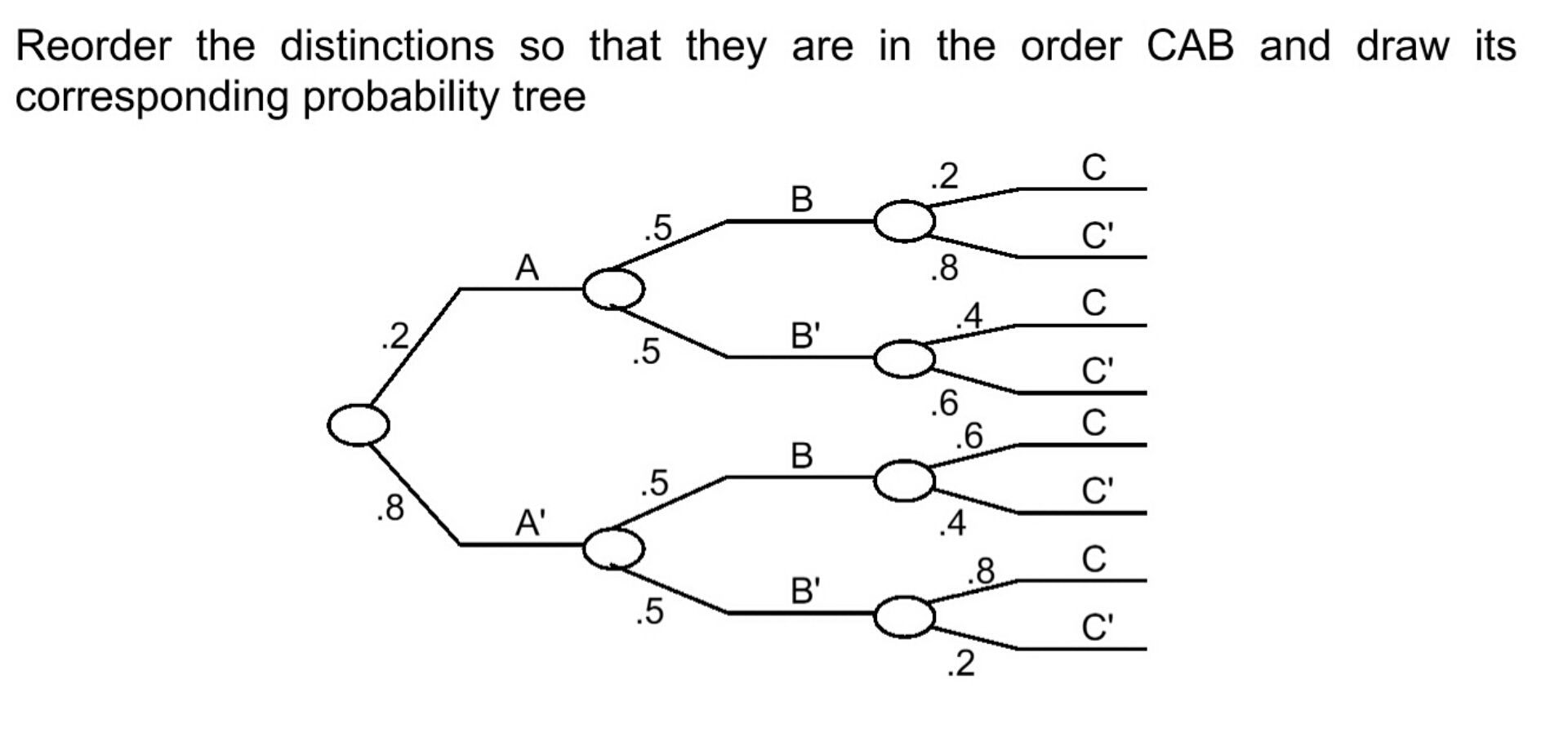 Solved Reorder the distinctions so that they are in the | Chegg.com