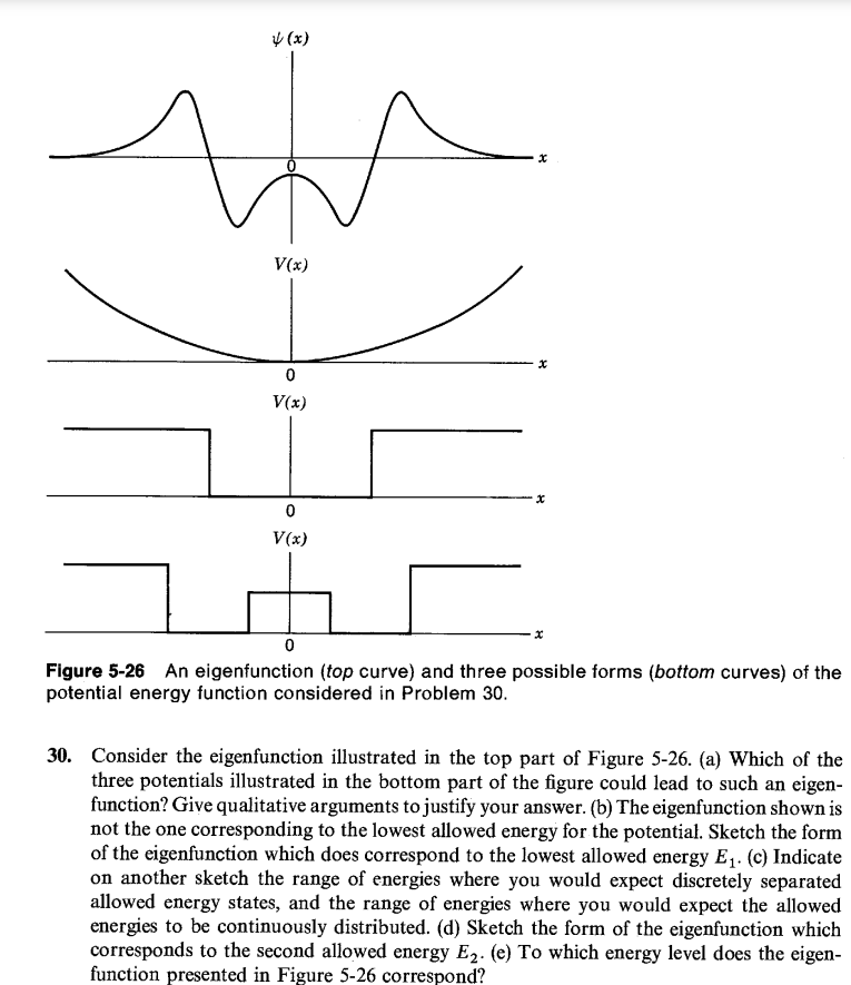 Solved Figure 5-26 An eigenfunction (top curve) and three | Chegg.com
