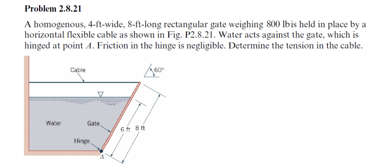 Solved A homogenous, 4-ft-wide, 8-ft-long rectangular gate | Chegg.com