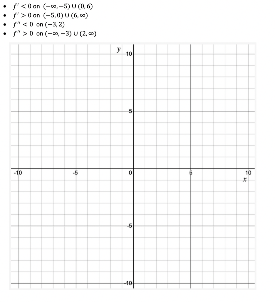 Solved Sketch a graph of a function 𝑓 that has the | Chegg.com Solved Sketch a graph of a function 𝑓 that has the | Chegg.com