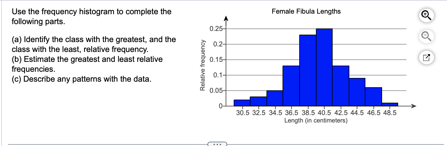 Solved Use the frequency histogram to complete the following | Chegg.com