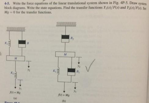 Solved 4-5. Write the force equations of the linear | Chegg.com