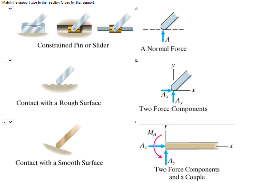Solved Match The Support Type To The Reaction Forces For