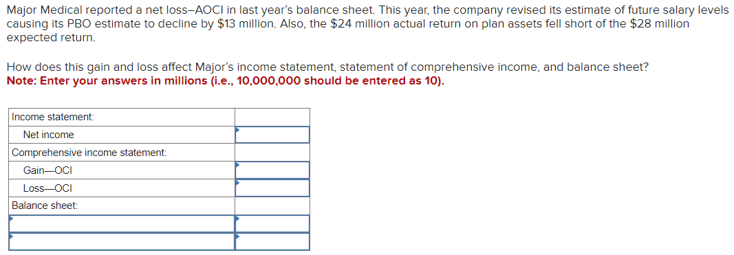 Solved Major Medical reported a net loss-AOCl in last year's | Chegg.com