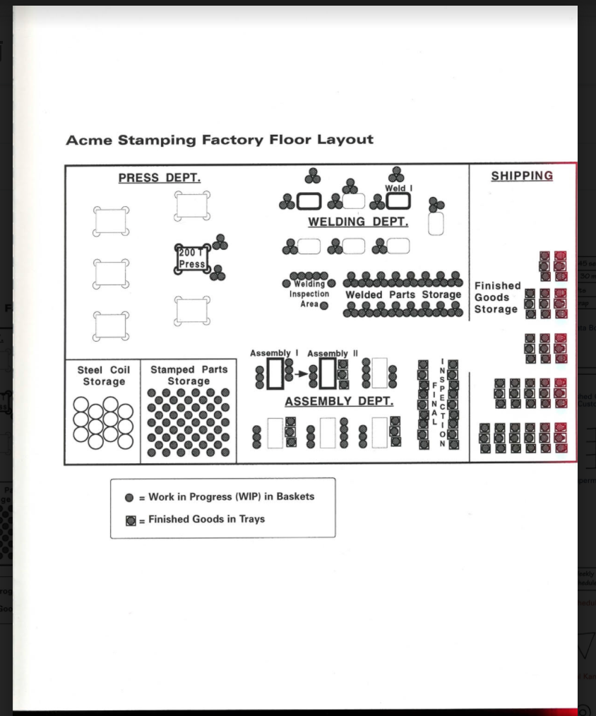 Solved Need help to draw the value stream map of Acme | Chegg.com