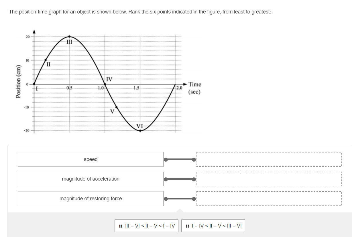 Solved The position-time graph for an object is shown below. | Chegg.com