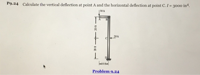 Solved Calculate the vertical deflection at point A and the | Chegg.com