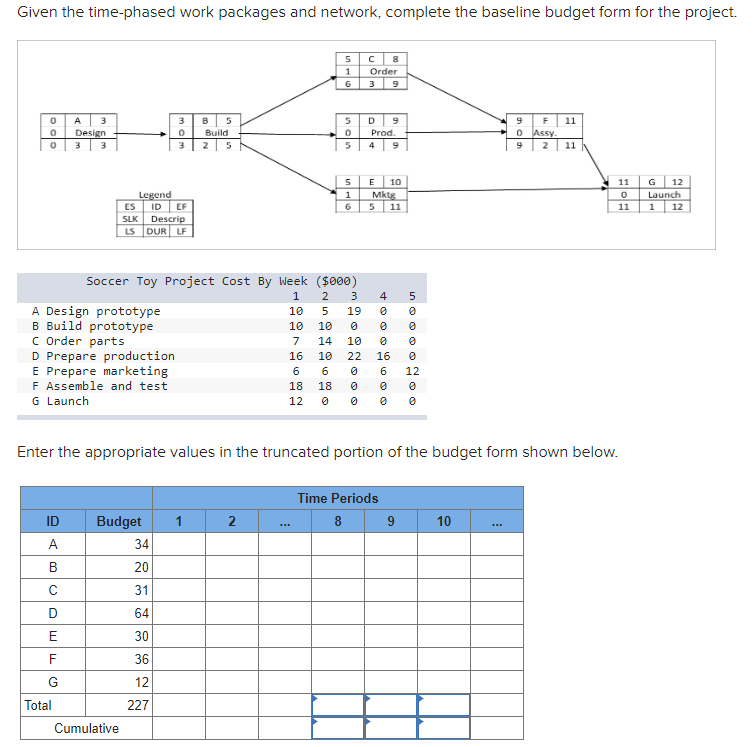 Solved Given the time-phased work packages and network, | Chegg.com