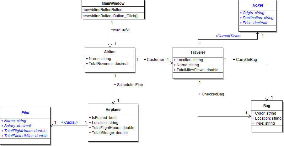 Solved Assignment OverviewWuv Luv Air is an airline with a | Chegg.com