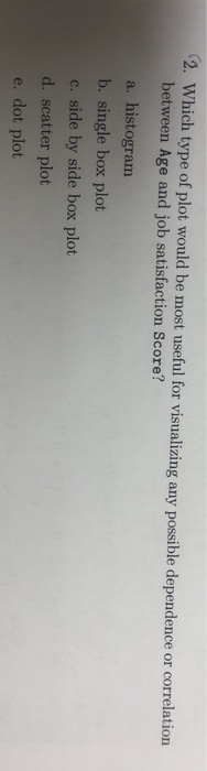 Solved between Age and job satisfaction Score? a. histogram | Chegg.com
