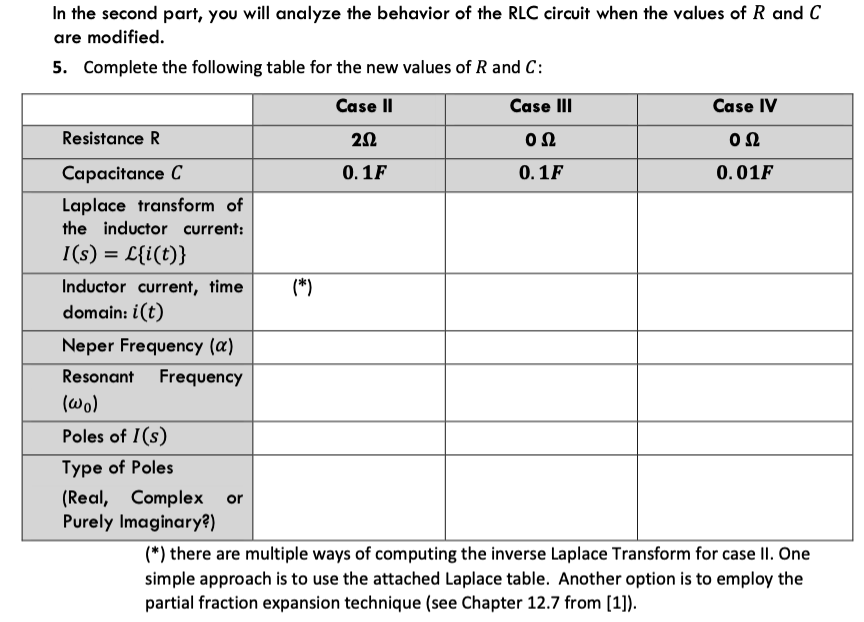 Consider the following RLC circuit, composed of a | Chegg.com