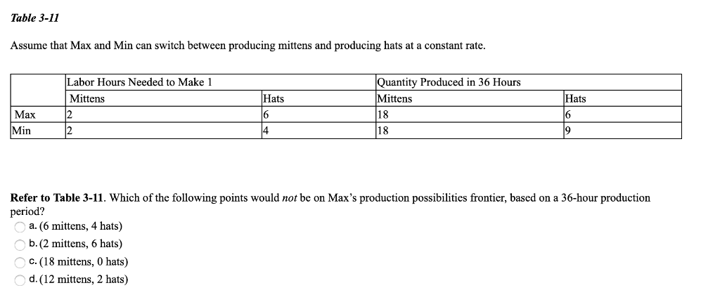Solved Table 3-11 Assume that Max and Min can switch between | Chegg.com