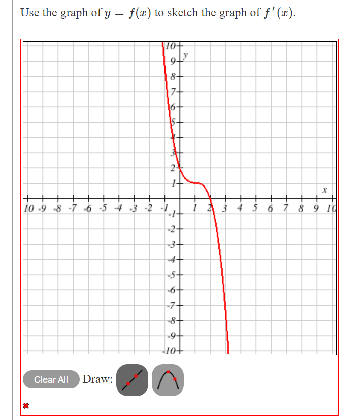 Solved Use the graph of y=f(x) to sketch the graph of | Chegg.com