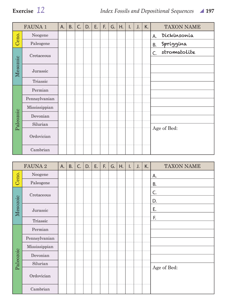 Exercise 12 Index Fossils and Depositional Sequences. | Chegg.com