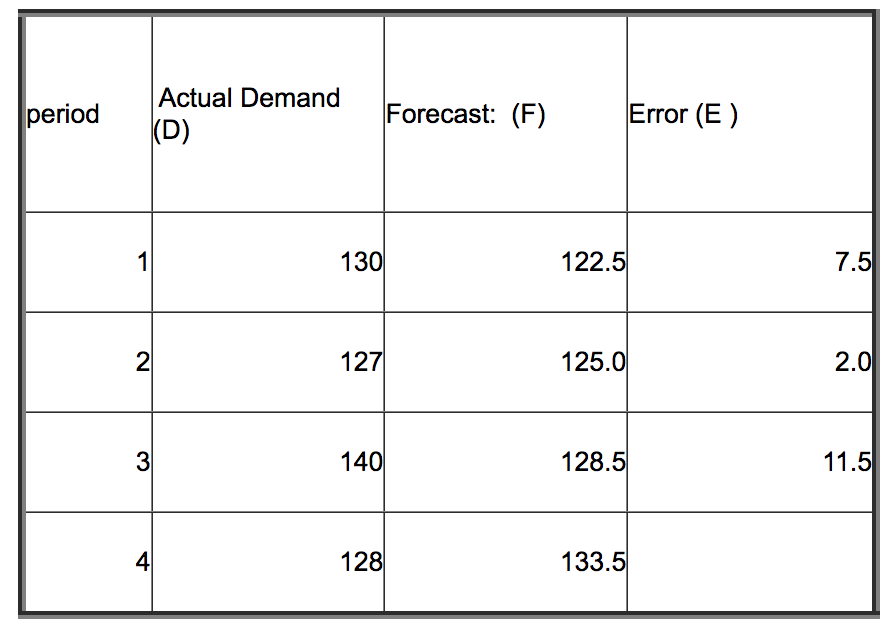 Solved a. Using the information above: first caclulate the | Chegg.com