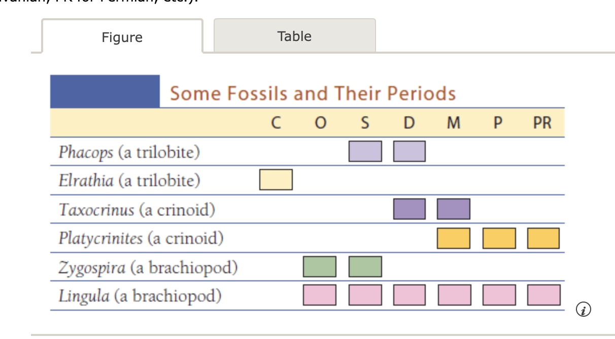 Solved The table below shows, in color, the range in the | Chegg.com