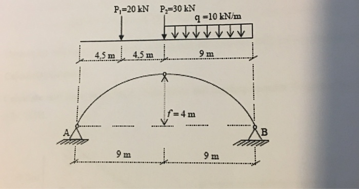 Solved The arch is three jointed and second order parabola | Chegg.com
