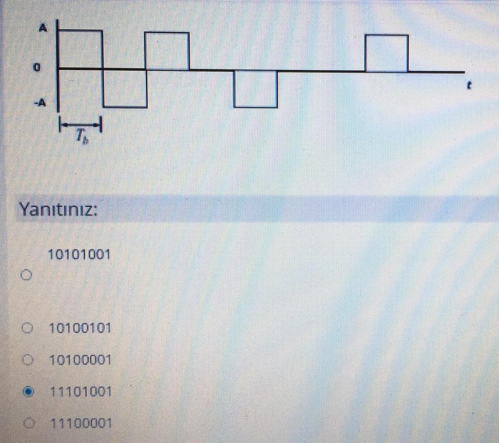 Solved Yanıtınız: 10101001 10100101 0 10100001 11101001 O | Chegg.com