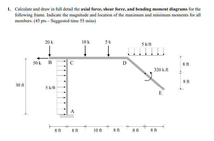 Solved 1. Calculate and draw in full detail the axial force, | Chegg.com