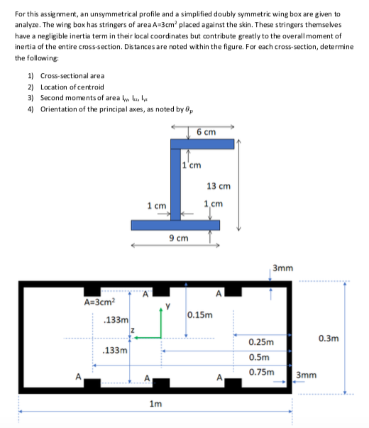 Solved For this assignment, an unsymmetrical profile and a | Chegg.com