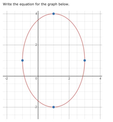 Solved Write the equation for the graph below. | Chegg.com
