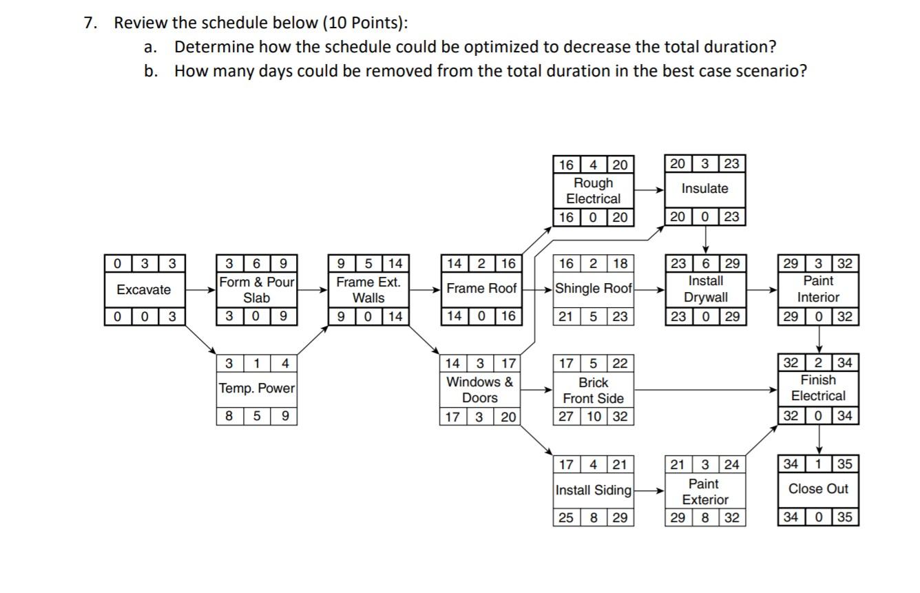 Solved 7. Review the schedule below (10 Points): a. | Chegg.com