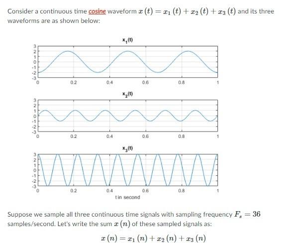 Solved D. Sketch the amplitude spectrum of the Fourier | Chegg.com