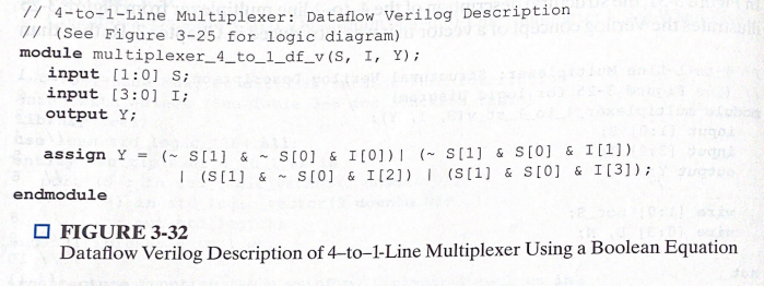 1 4-to-1-Line Multiplexer: Dataflow Verilog | Chegg.com