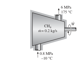Solved Methane is compressed adiabatically in a steady flow | Chegg.com