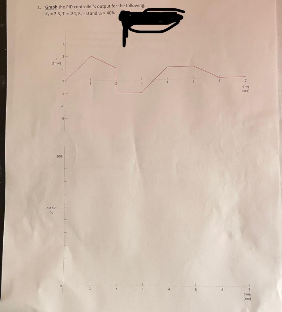 Solved 1. Graph the PID controller's output for the | Chegg.com